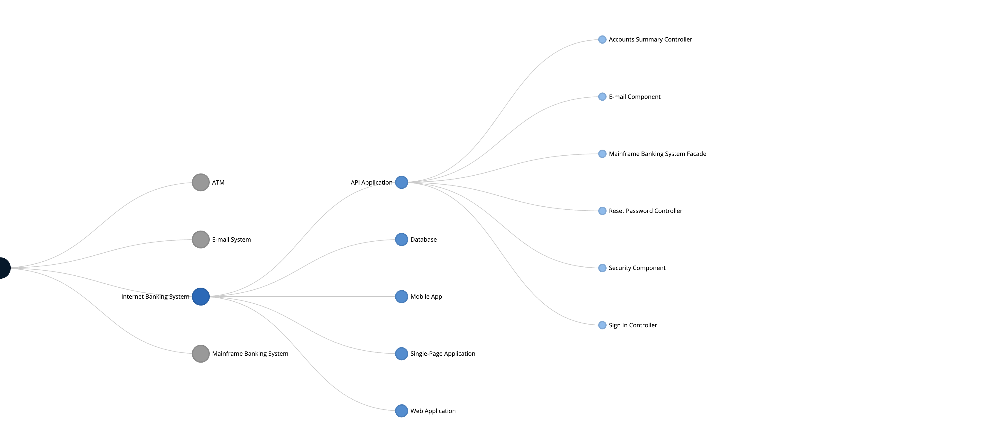 Structurizr - Help - About