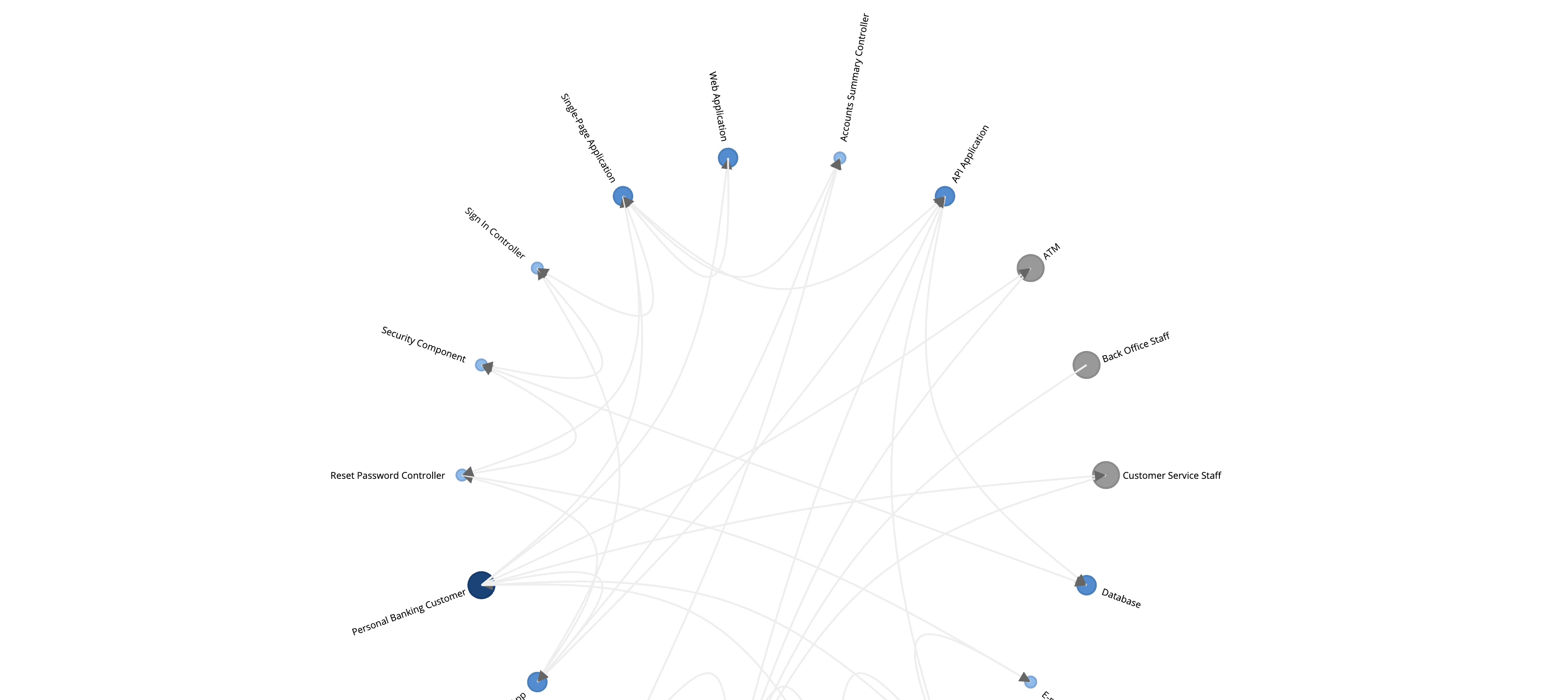 Structurizr - Help - About