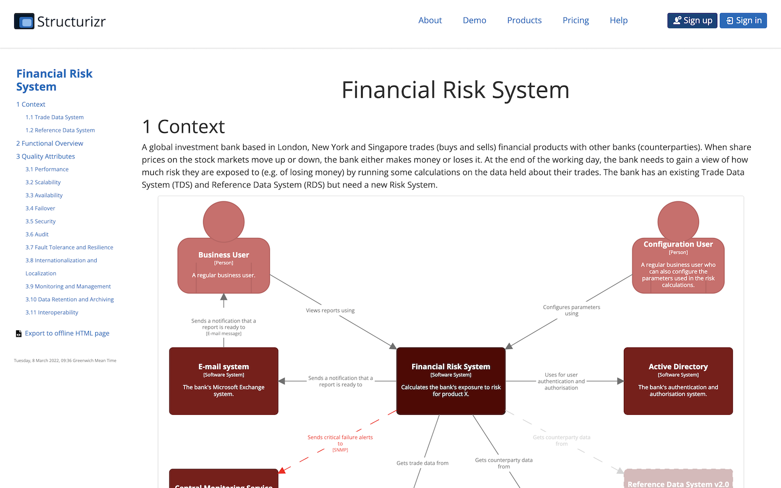 Structurizr